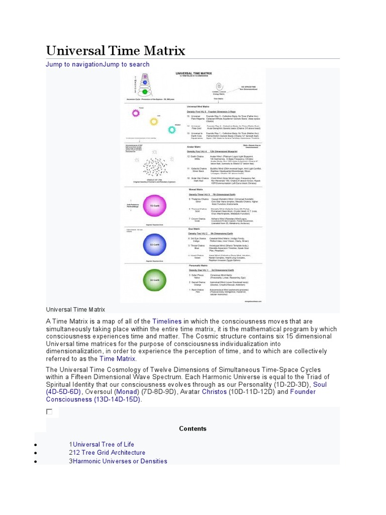 Universal Time Matrix: Jump To Navigationjump To Search | PDF ...