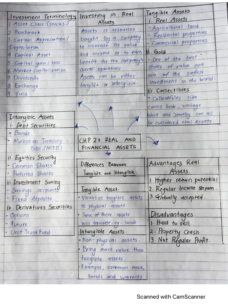 Mindmap CHP 2 - FIN358 | PDF