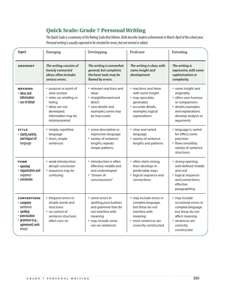 Personal Writing Quickscale | PDF | Communication | Cognition