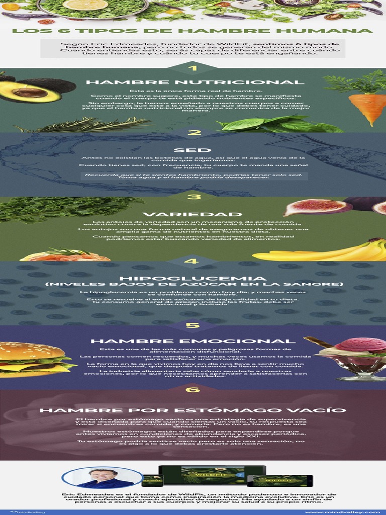 Pdf Los 6 Tipos De Hambre Humana Pdf Pdf