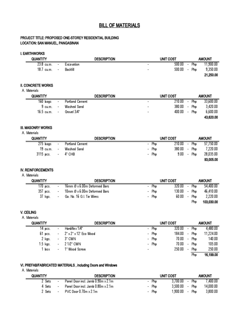 Bill of Materials | PDF | Door | Building Technology