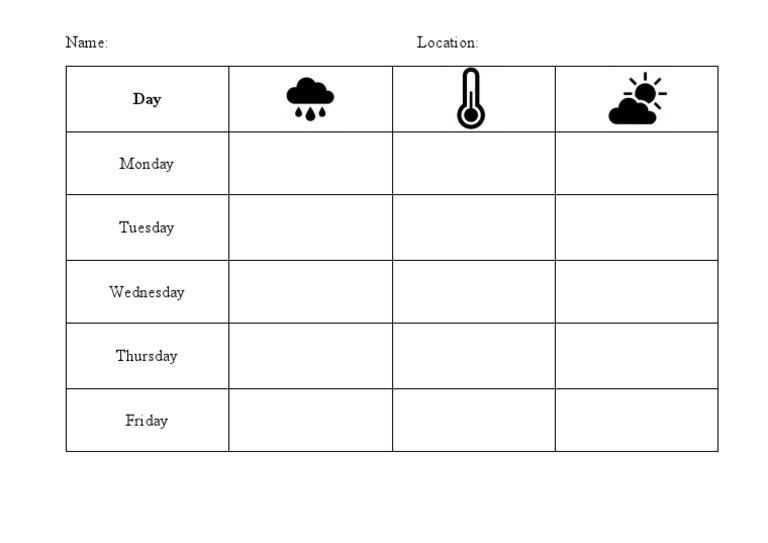 Weather Observation Chart | PDF