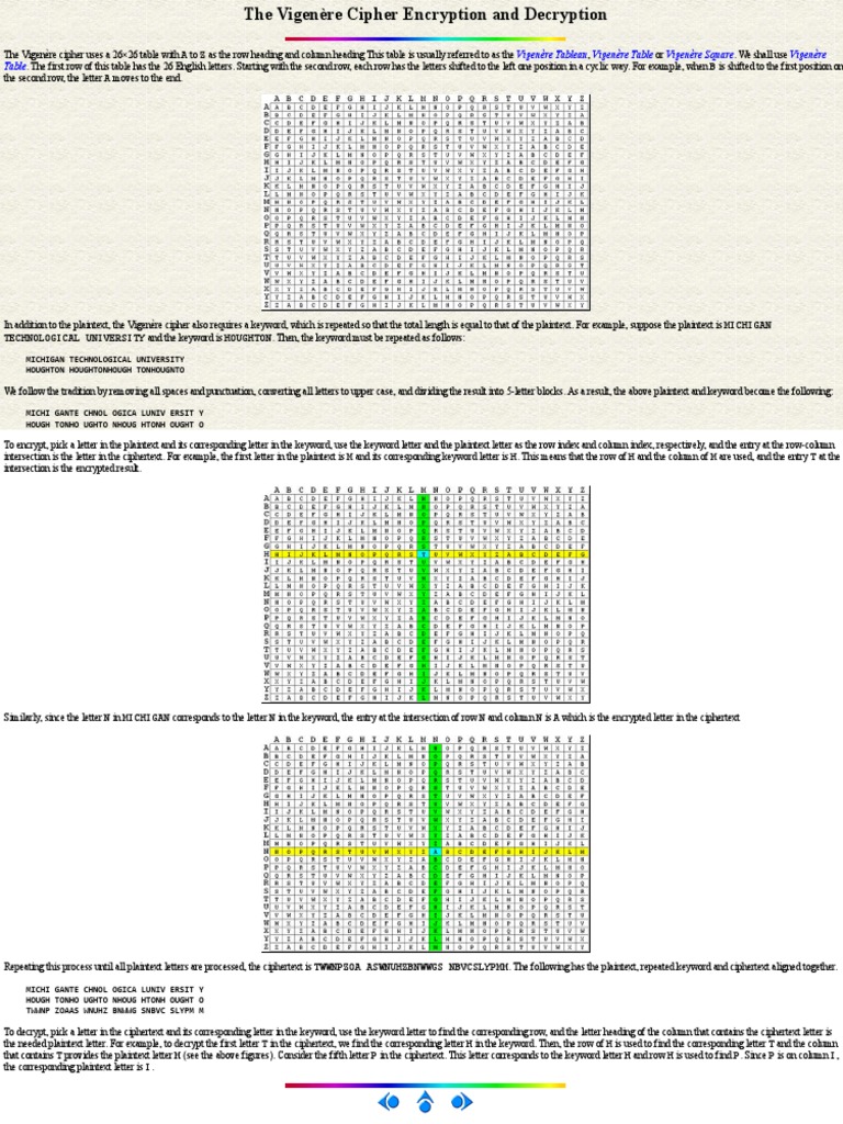 Vigenère Cipher: Encryption & Decryption Guide | PDF | Secure ...