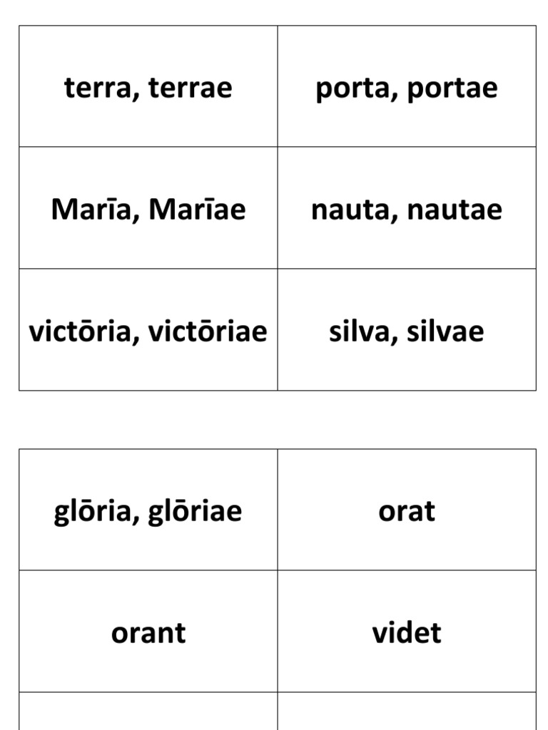 Henle Latin I All Vocabulary | PDF | Military Of Ancient Rome | Ancient ...