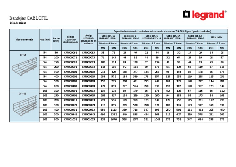 Tabla de Relleno Cablofil | PDF