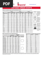 NASA Standard Torque Limits For Threaded Fasteners PDF | PDF | Nut ...