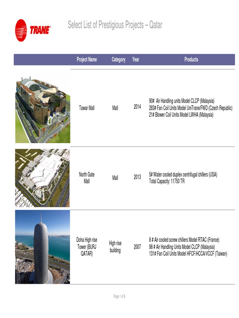 TRANE Qatar-Select List of Prestigious Projects List Qatar | PDF ...
