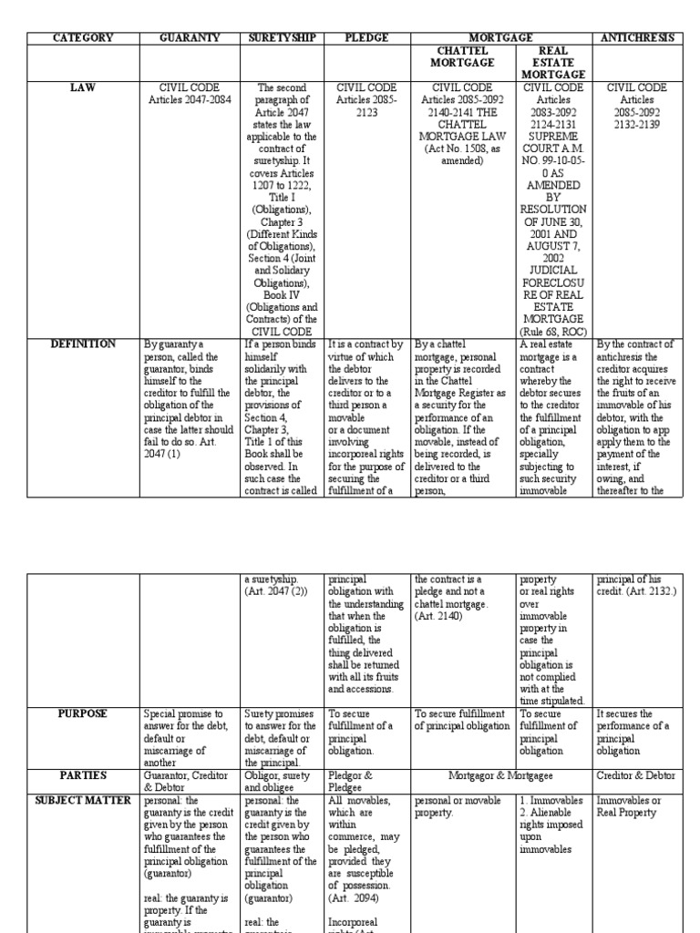Comparison Chart For Guaranty Pledge and Mortgage | PDF | Guarantee ...
