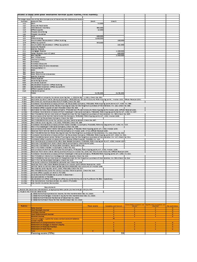 December 2020 Ledger Accounts and Transactions of BSA Company | PDF ...