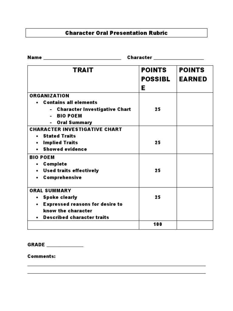 Rubric Character Oral Presentation | PDF | Career & Growth | Business