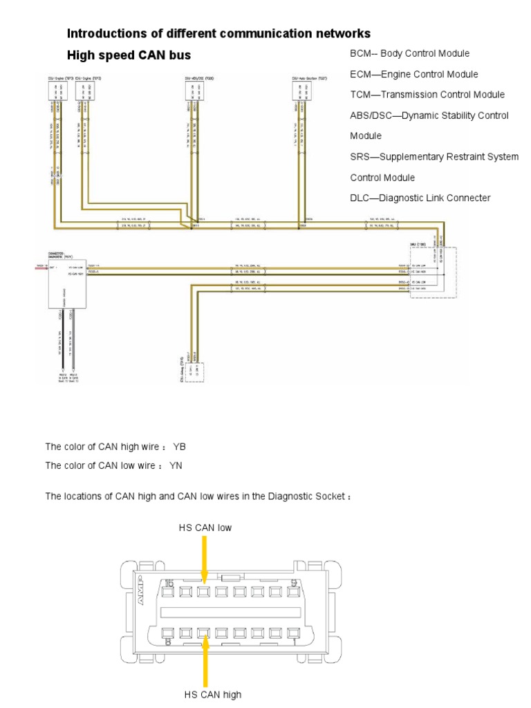 Introductions of Different Communication Networks High Speed CAN Bus ...