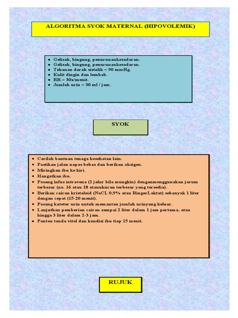 ALGORITMA Syok Maternal | PDF | Kesehatan Holistik