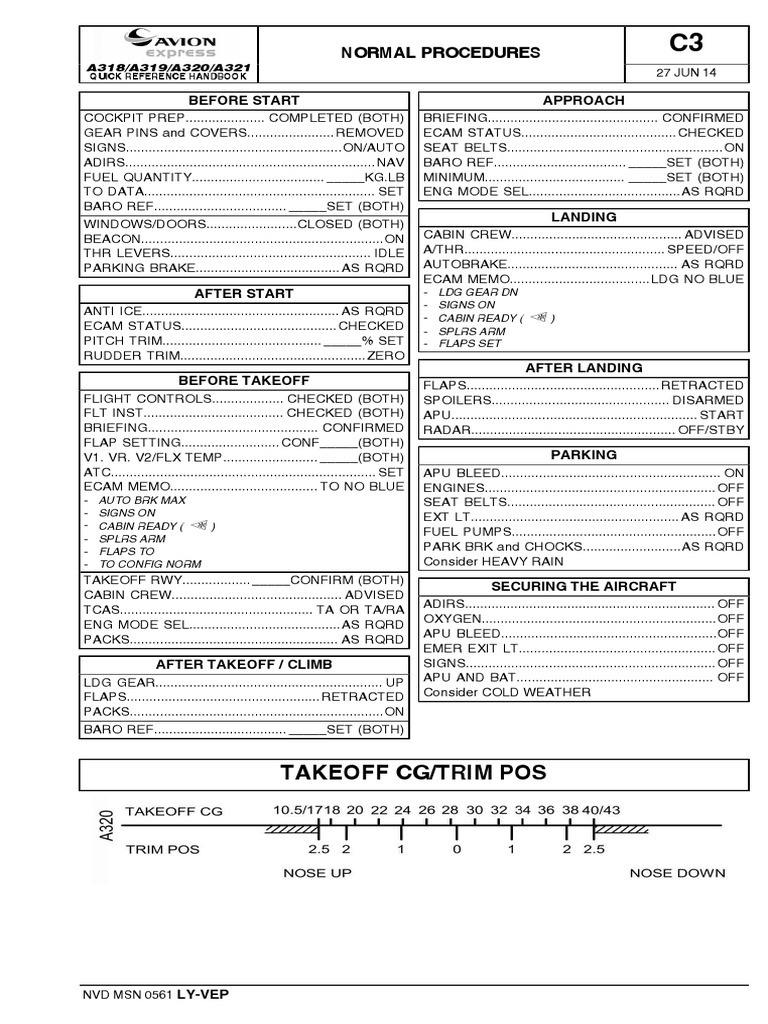 Normal Procedures Quick Reference Handbook for the Airbus A318/A319 ...