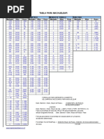 Tablas de Roscas Metricas y Whitworth PDF | PDF | Madera | Mecanizado