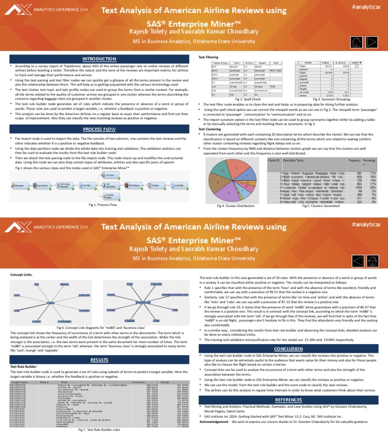 Text Analysis American Airline Reviews Using Sas em | PDF | Sas ...