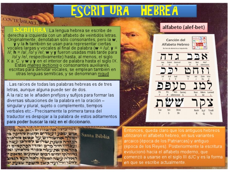 Escritura Hebrea: Historia y Características | PDF