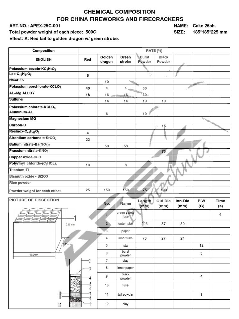 Firework Chemical Compositions Guide | PDF | Gunpowder | Magnesium