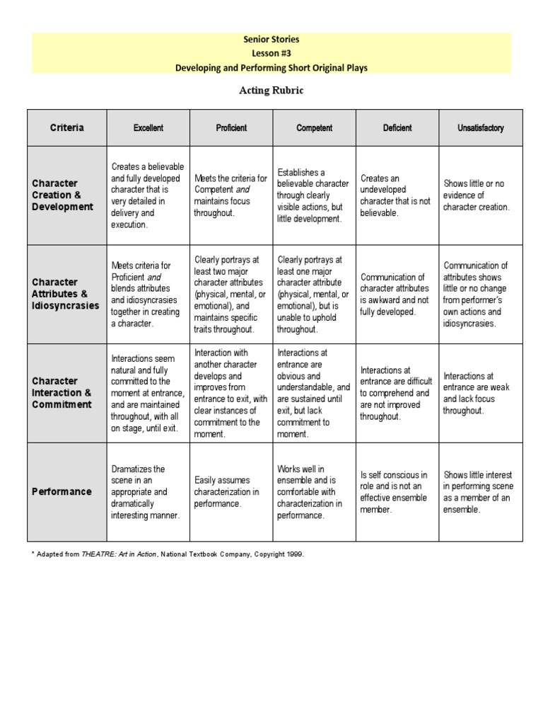 Acting Rubric: Excellent Proficient Competent Deficient Unsatisfactory ...