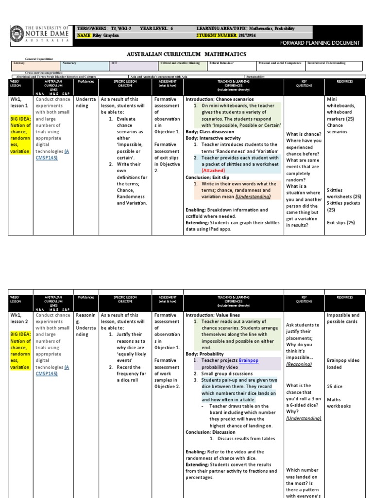 Maths-Forward-Planning-Document Template 1 | PDF | Randomness | Curriculum