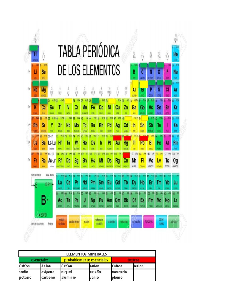 Tabla de Elementos | PDF