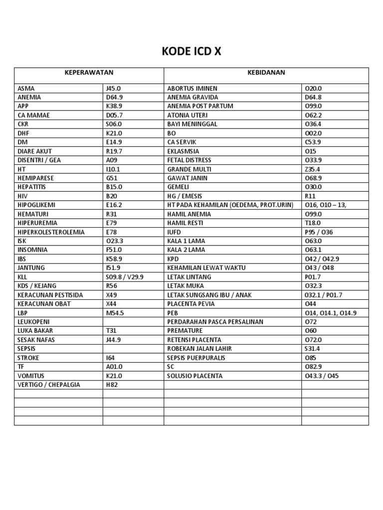 Kode Icd X | PDF