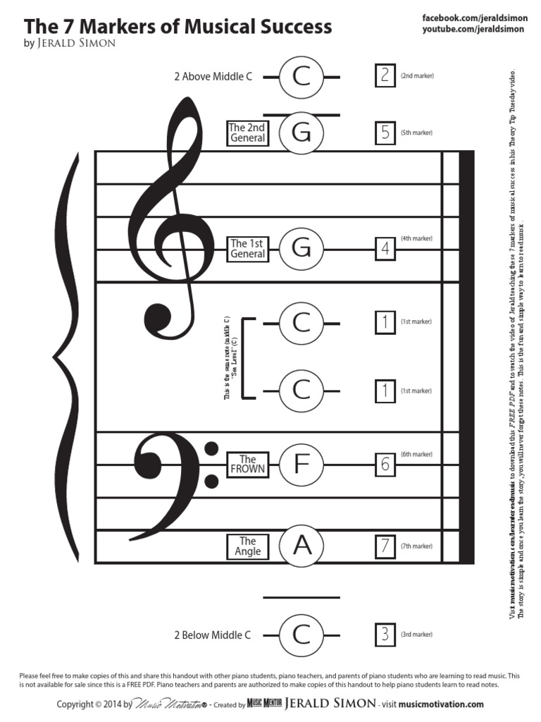 The 7 Markers of Musical Success | PDF | Clef | Notation