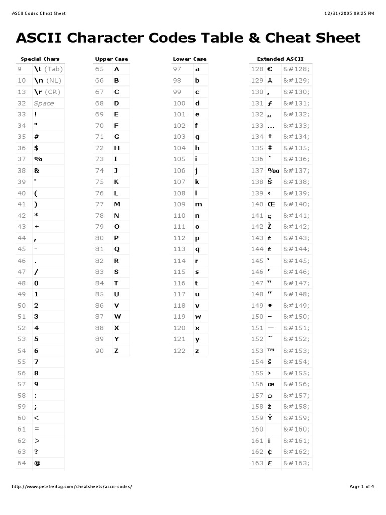 ASCII Codes Cheat Sheet PDF | PDF