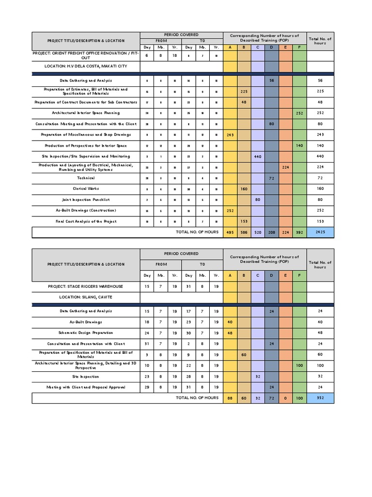 Logbook Ale | PDF | Real Estate Law | Information Science