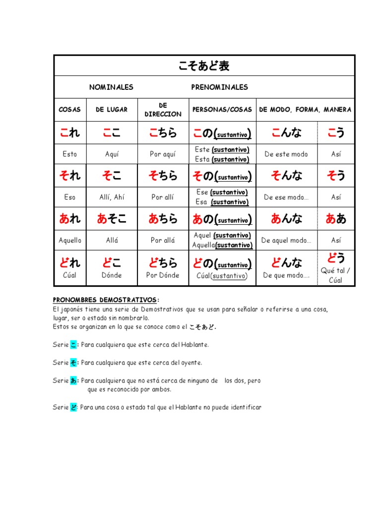Kosoado Demostrativos PDF | PDF