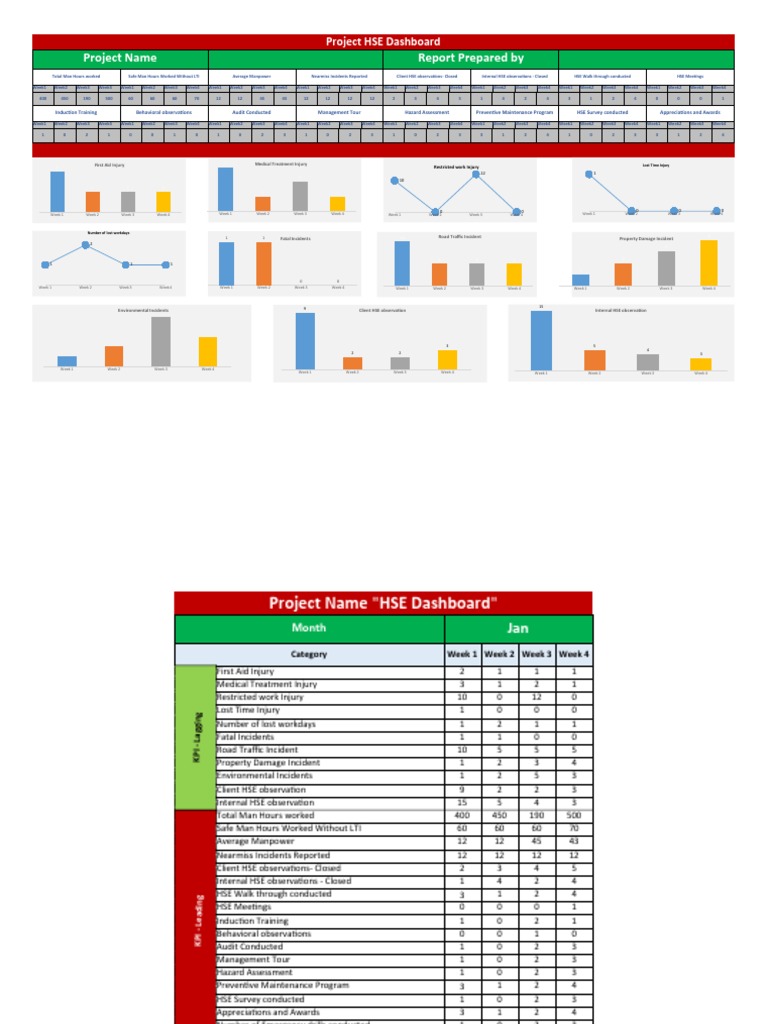 HSE Performance Dashboard Template | PDF | Safety
