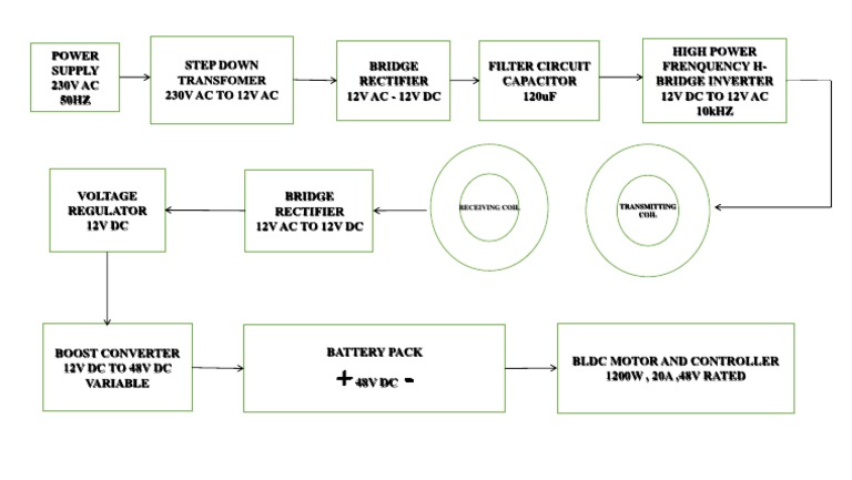 Block Diagram Project | PDF