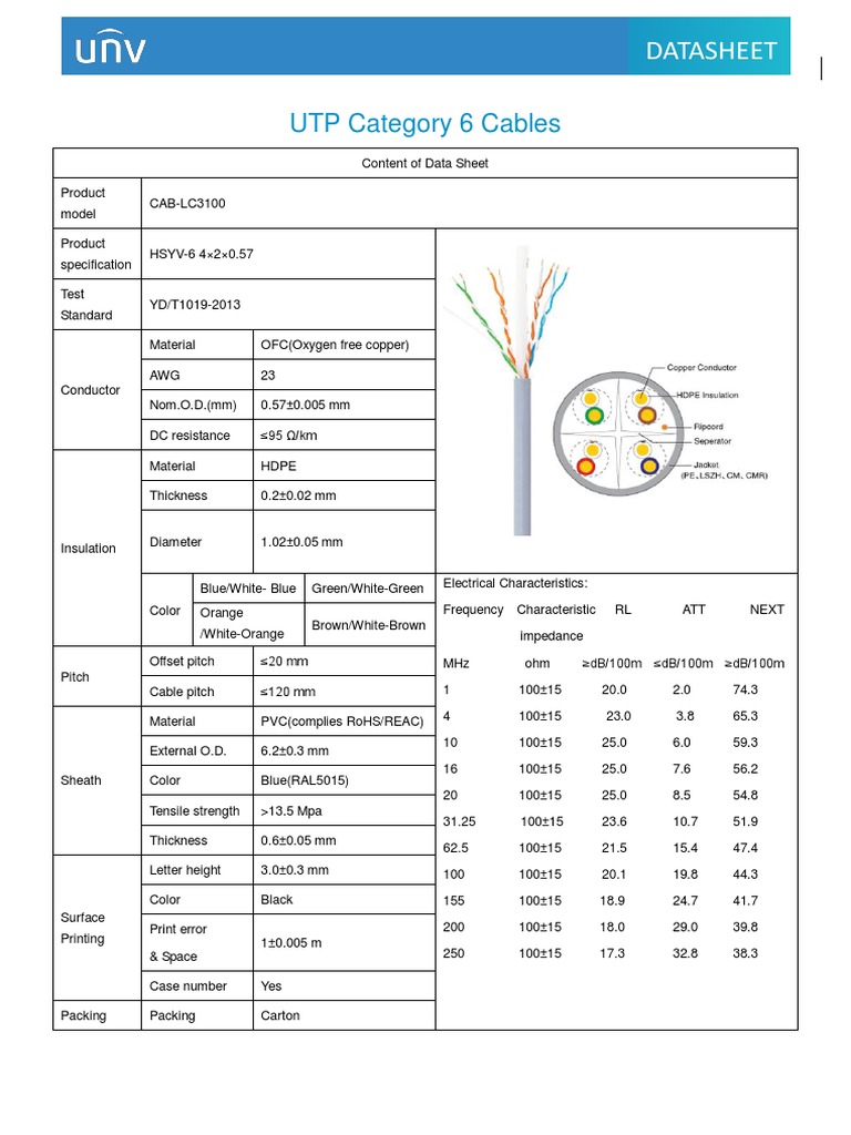 UTP Category 6 Cables V1.0 | PDF | Electrical Components | Physical ...