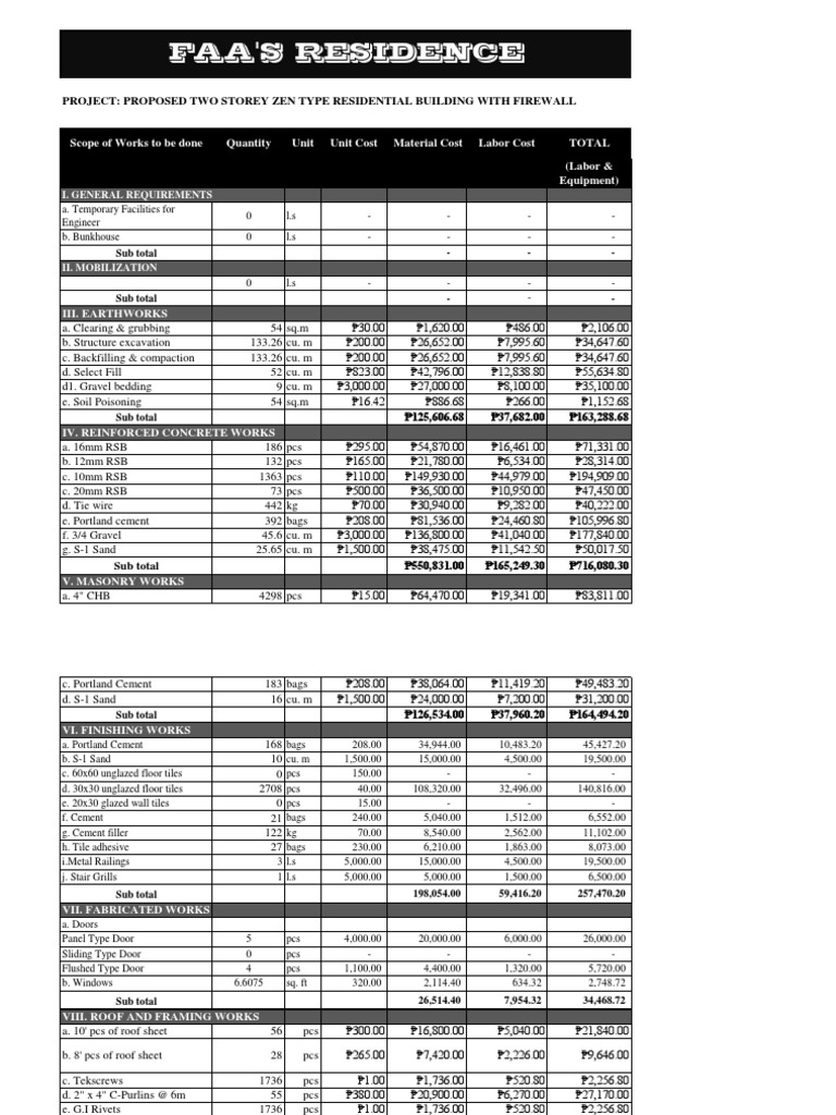 Faa'S Residence: Project: Proposed Two Storey Zen Type Residential ...