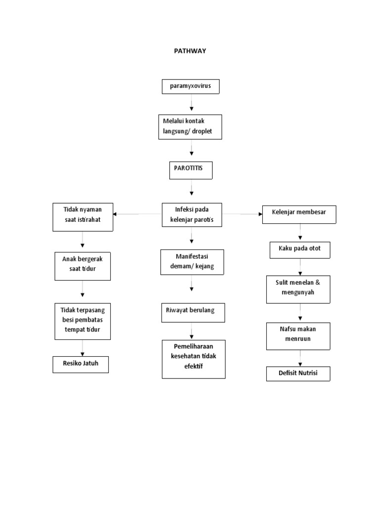 Judul: Parotitis Akut (Mumps): Penyebab, Gejala, dan Pencegahan | PDF