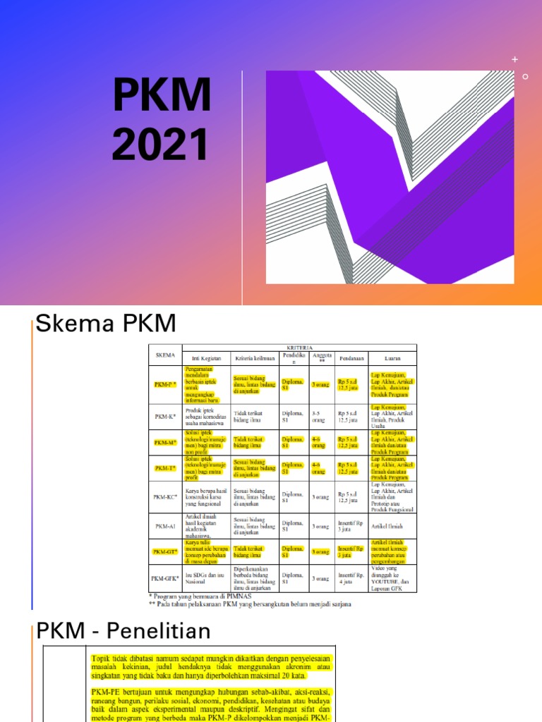 Skema PKM | PDF