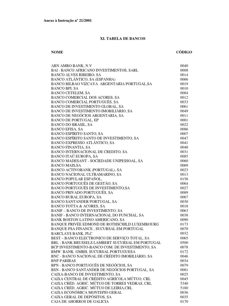 Códigos Bancos | Bancos | Bancos