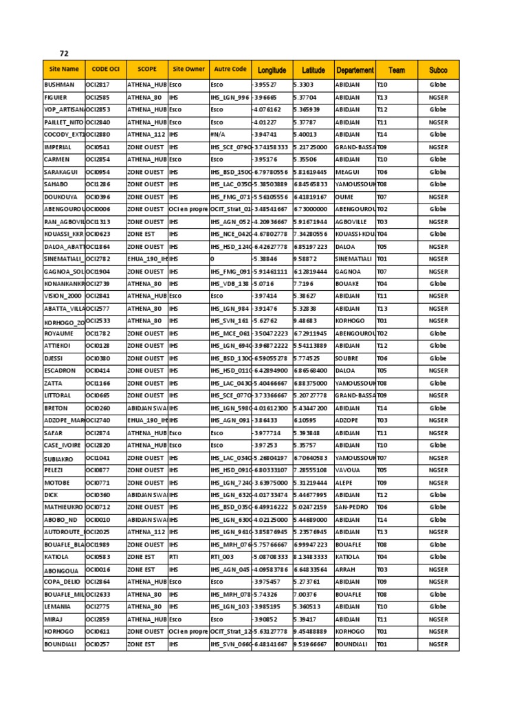 SLA Activation Plan Batch - 01 - V1 | PDF | Teaching Mathematics | Nature