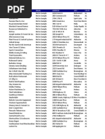 US Manufacturing Companies Directory | PDF | Business