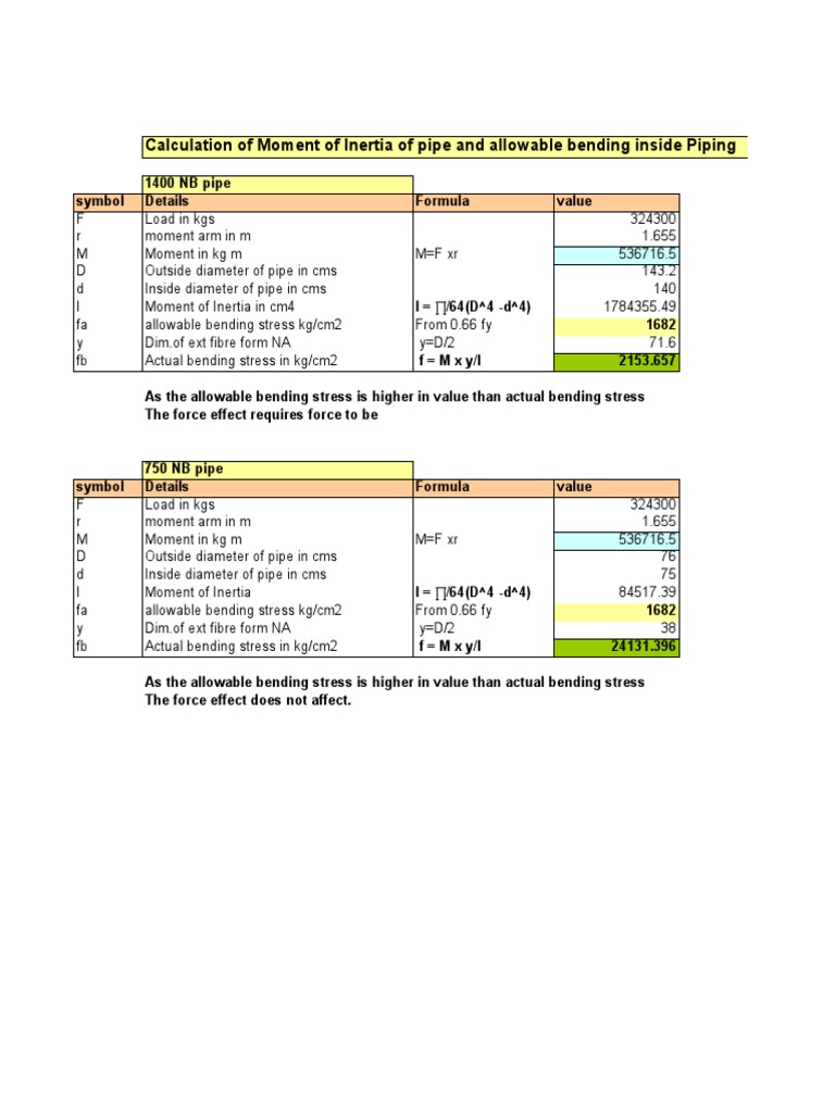 Calculation of Moment of Inertia of Pipe and Allowable Bending Inside ...