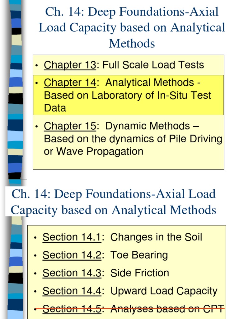 Chapter 14 Axial Load Capacity Analytical Methods | PDF | Deep ...