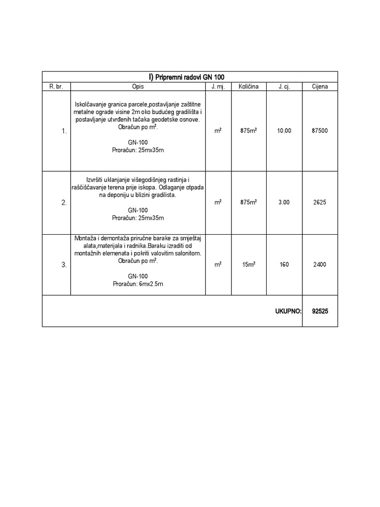 PREDMJER I PREDRAČUN Ispravljeno | PDF