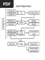 SACs Seismic Analysis Procedure | PDF