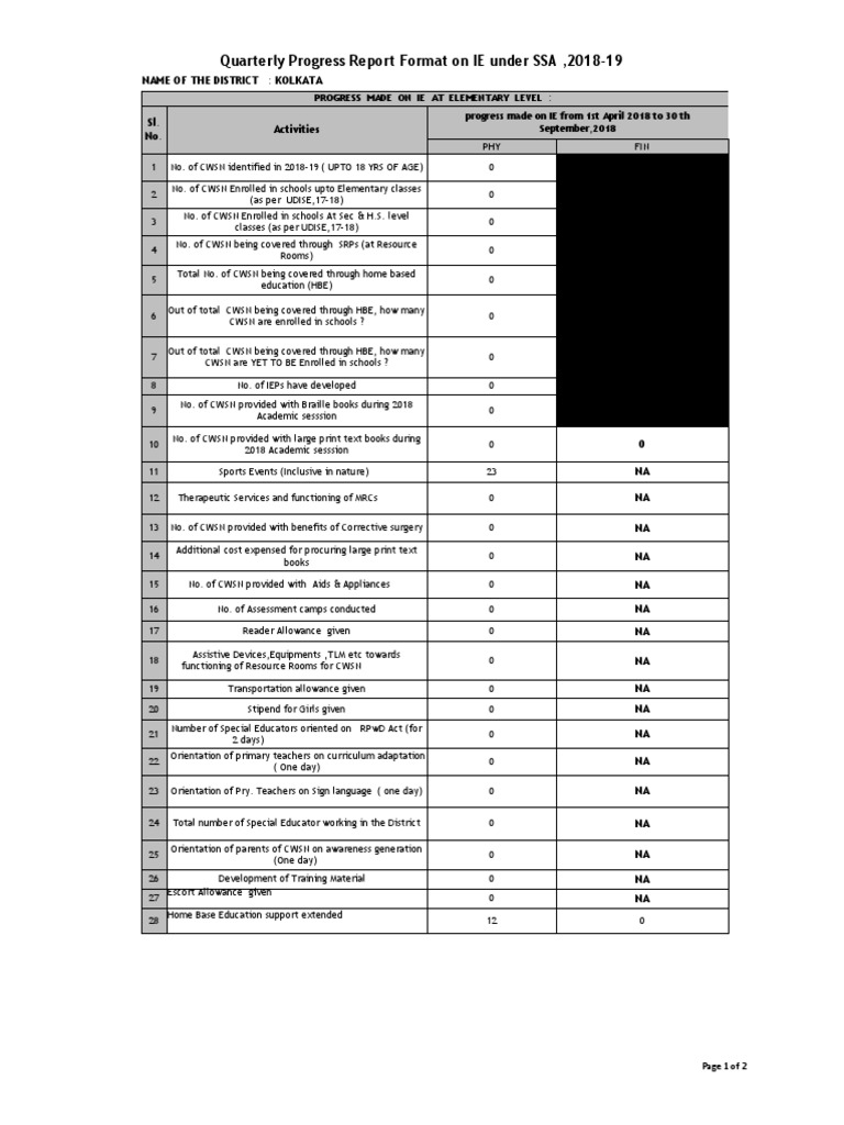 2, Annex-2 QPR Format On IE For 2018-19 | PDF | Pedagogy | Human Nature