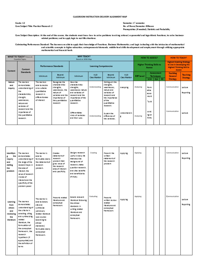 Classroom Instruction Delivery Alignment Map | PDF | Data Analysis ...