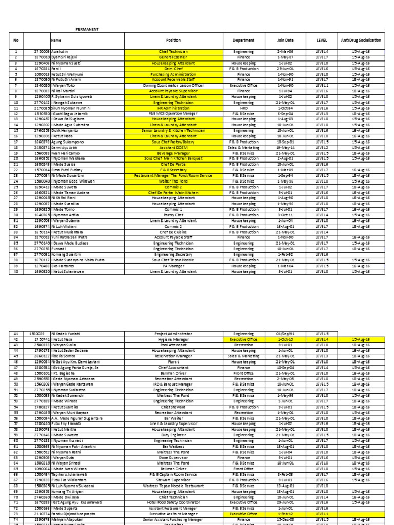 Training Program List | Download Free PDF | Restaurants | Food Retailing