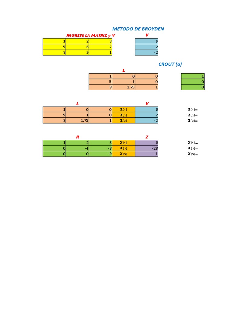 METODO DE BROYDEN (Crout A y B) MM | PDF