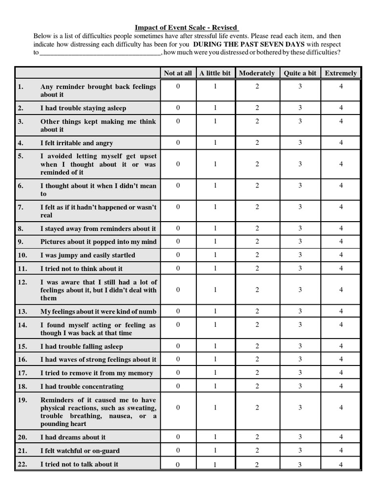 Impact of Event Scale - Revised | PDF | Psychology | Human Nature