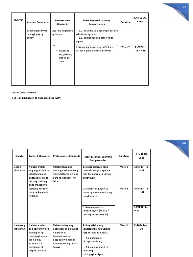 Esp 6 Melcs | PDF