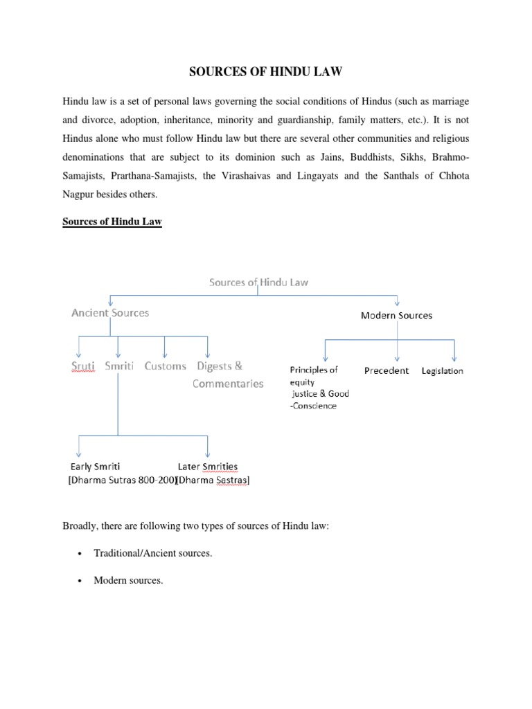 SOURCES OF HINDU LAW: AN OVERVIEW | PDF | Precedent | Vedas