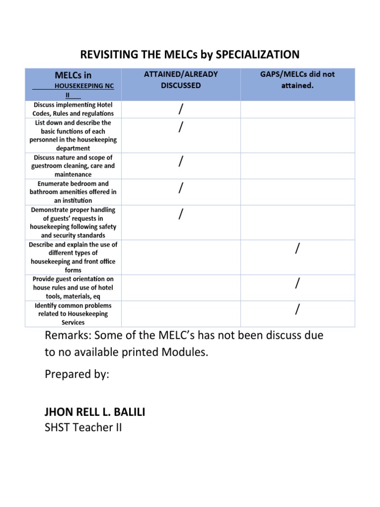 REVISITING THE MELCs by SPECIALIZATION | PDF | Art | Technology ...